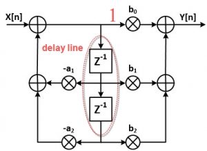 انواع ساختارهای فیلترهای دیجیتال: معرفی دو ساختار محبوب و پرکاربرد FIR ...