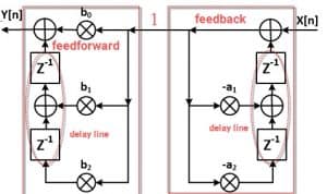 انواع ساختارهای فیلترهای دیجیتال: معرفی دو ساختار محبوب و پرکاربرد FIR ...
