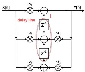 انواع ساختارهای فیلترهای دیجیتال: معرفی دو ساختار محبوب و پرکاربرد FIR ...