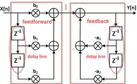 انواع ساختارهای فیلترهای دیجیتال: معرفی دو ساختار محبوب و پرکاربرد FIR ...
